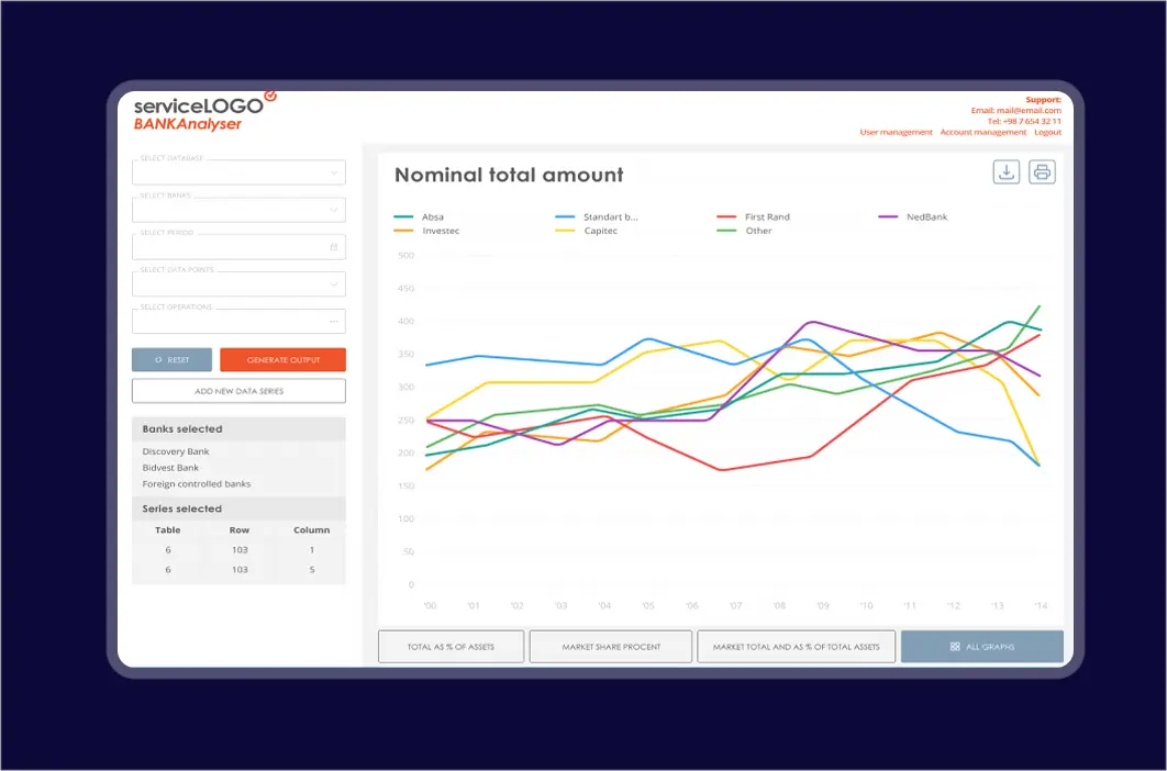 Revolutionizing Banking with a Customizable Data Analytics Platform